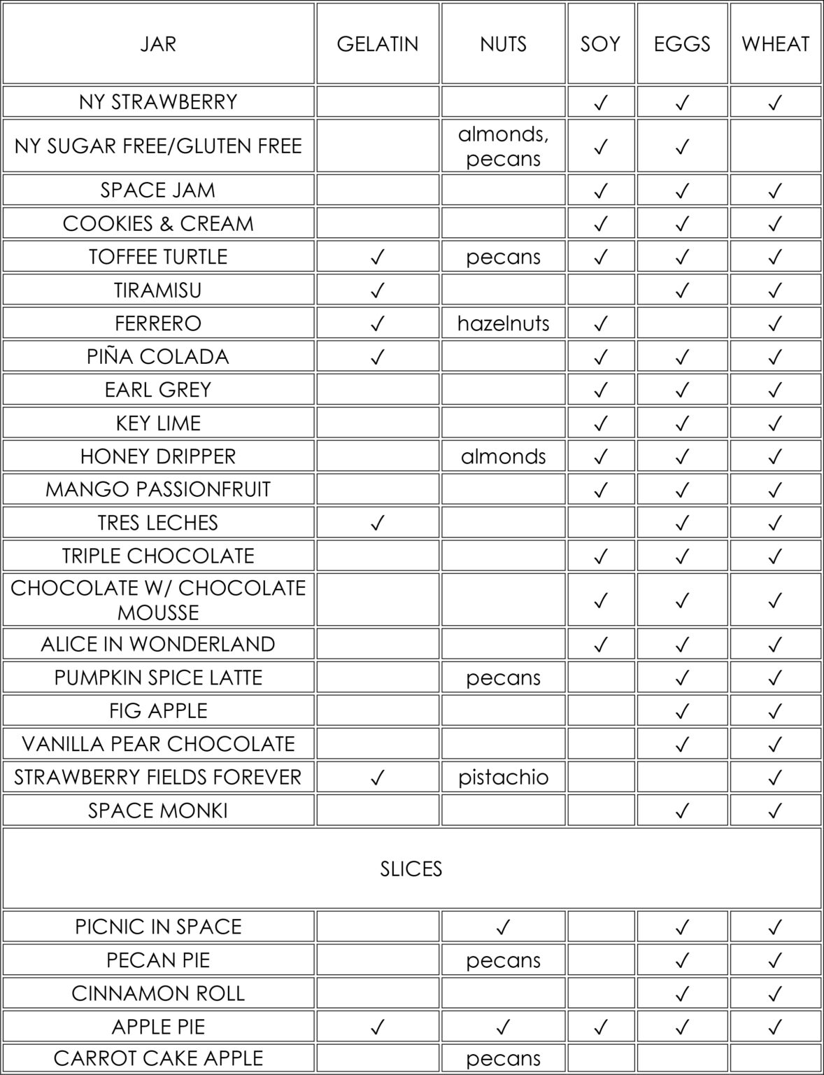 Food Allergen Chart - Laika - Cheesecakes & Espresso